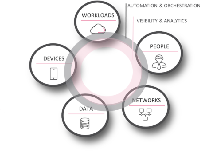 What Is Zero Trust Security And Why Should You Care